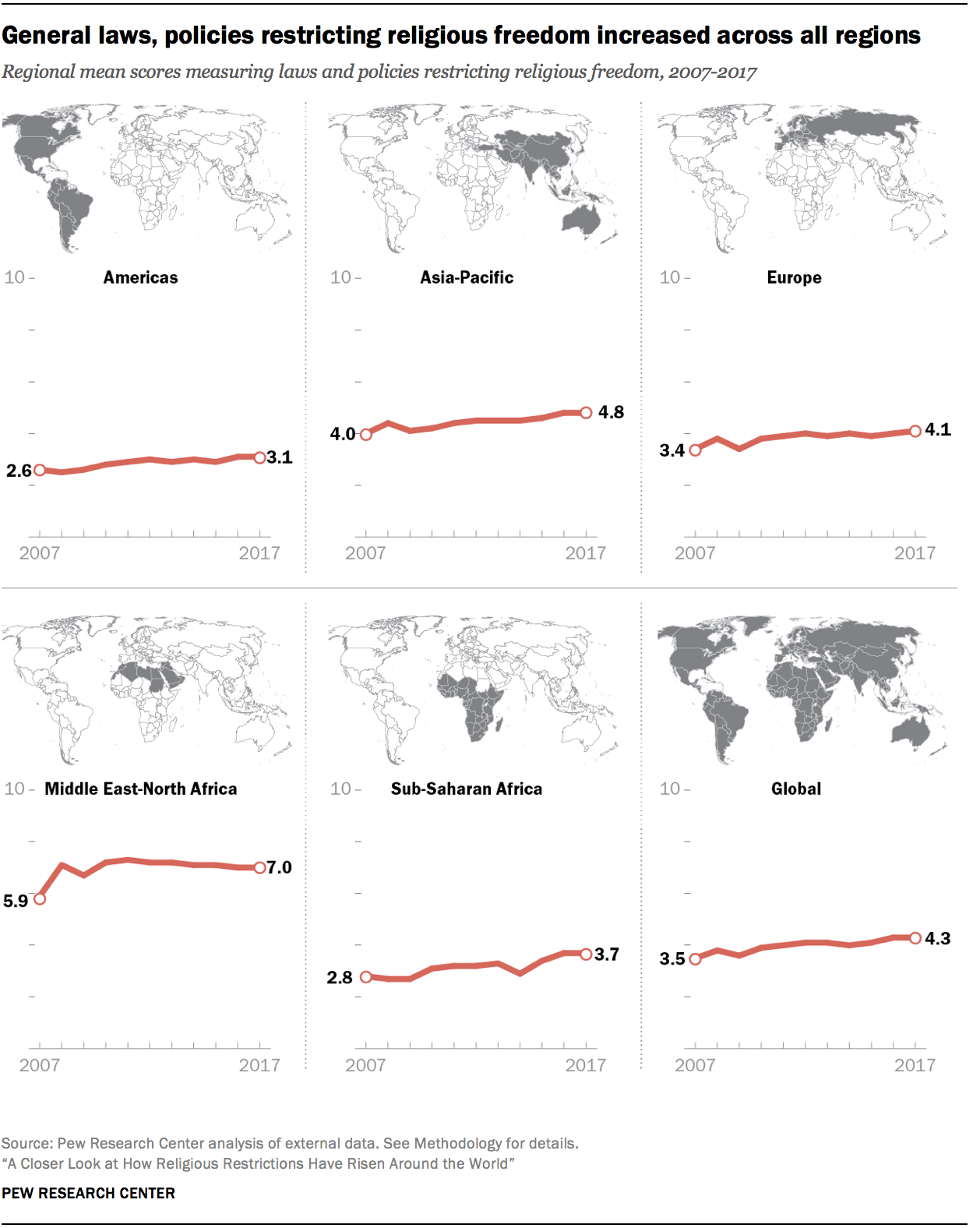 How Religious Restrictions Have Risen Around the World| Pew Research Center