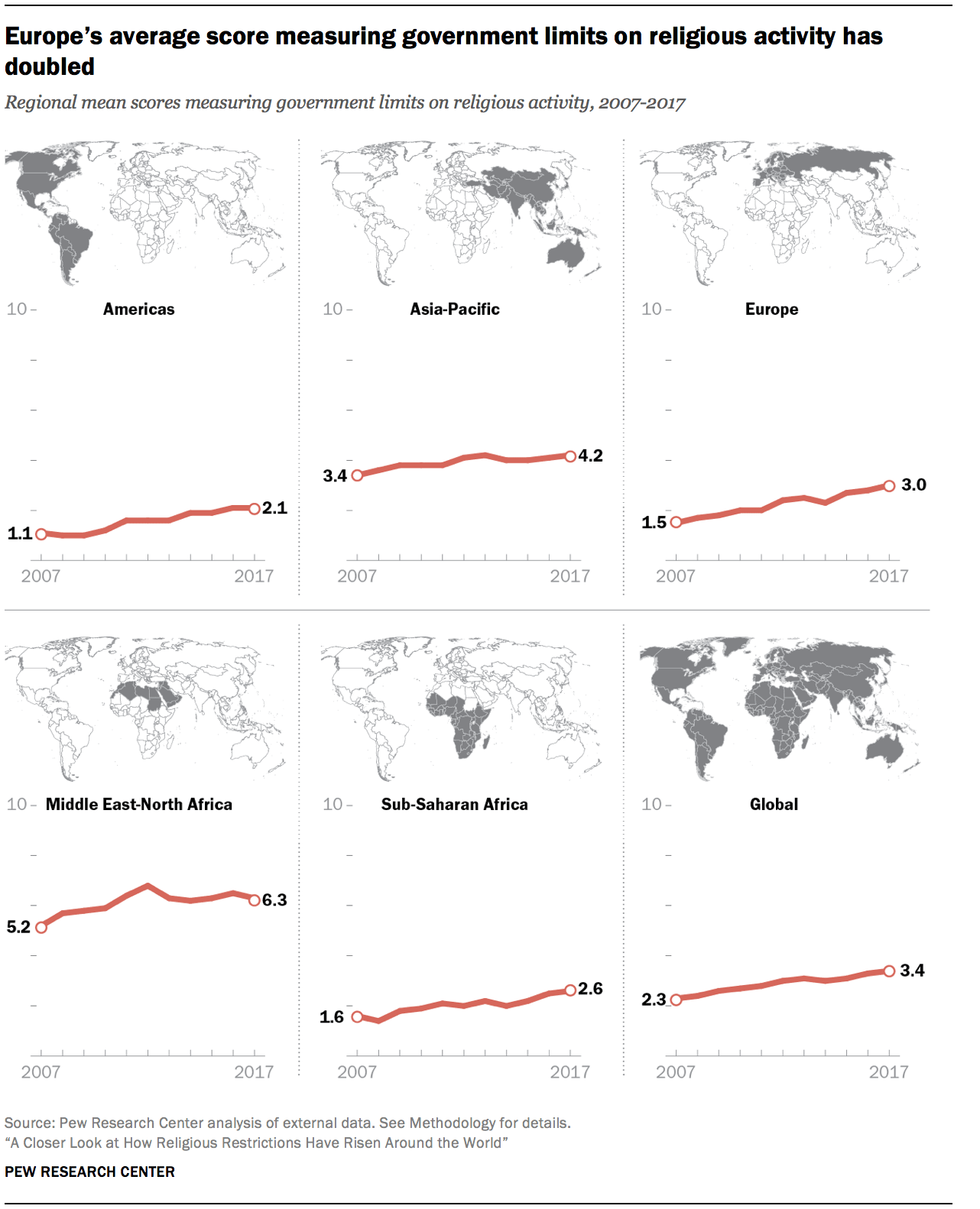 How Religious Restrictions Have Risen Around the World| Pew Research Center