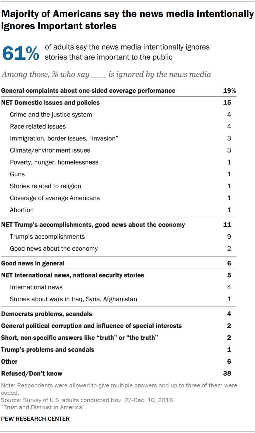 Americans’ struggles with truth, accuracy, accountability | Pew ...