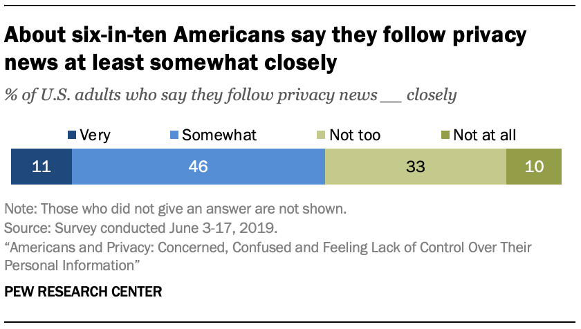 How Americans think about privacy and the vulnerability of their ...
