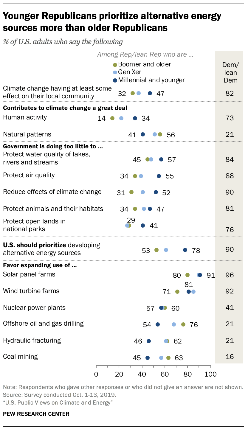 Appendix: Detailed tables | Pew Research Center