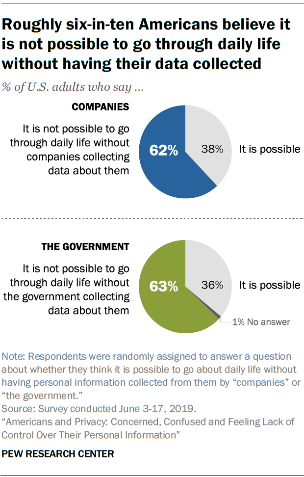 19 striking findings from 2019 | Pew Research Center