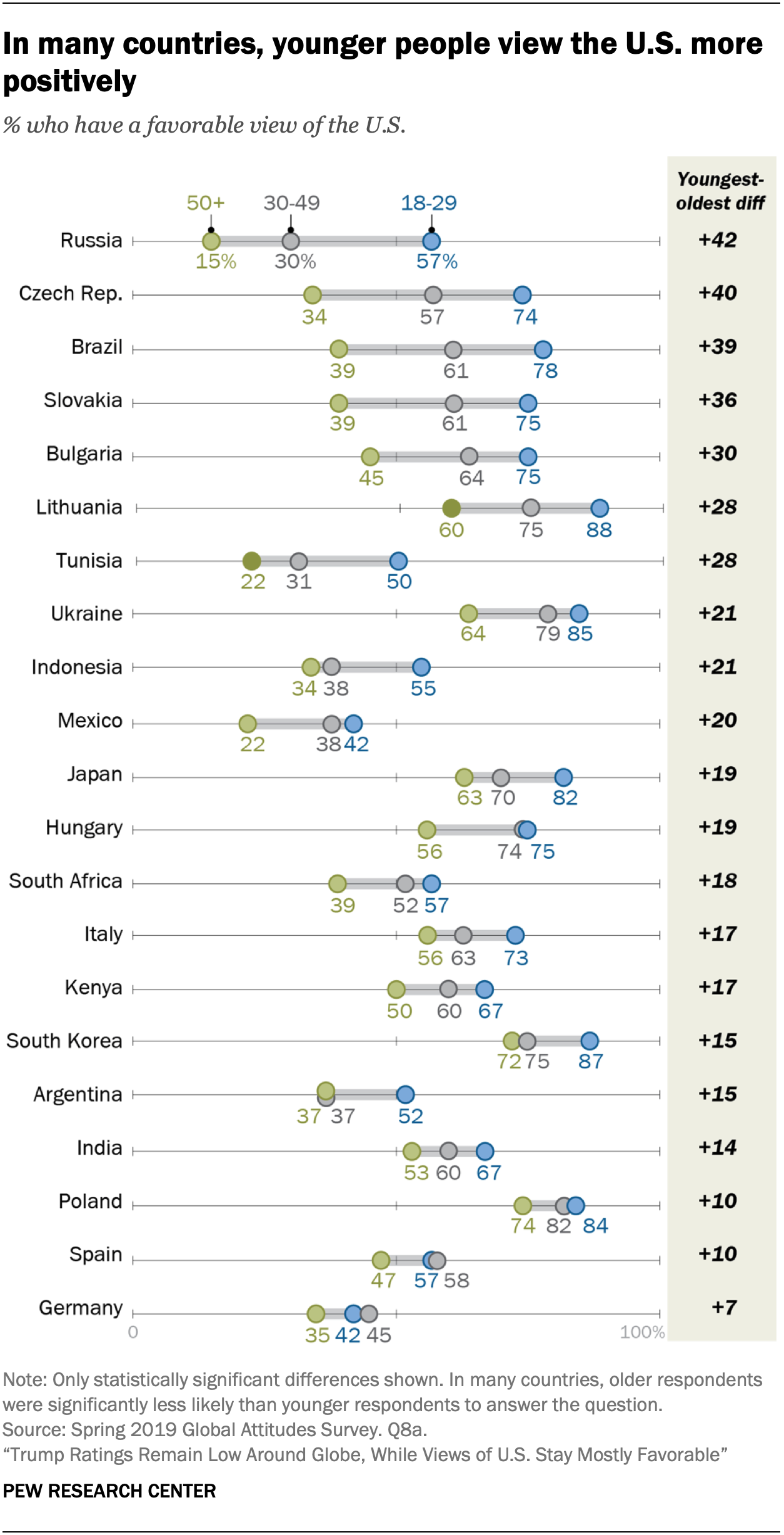 How the world sees the U.S. and Trump in 10 charts | Pew Research Center