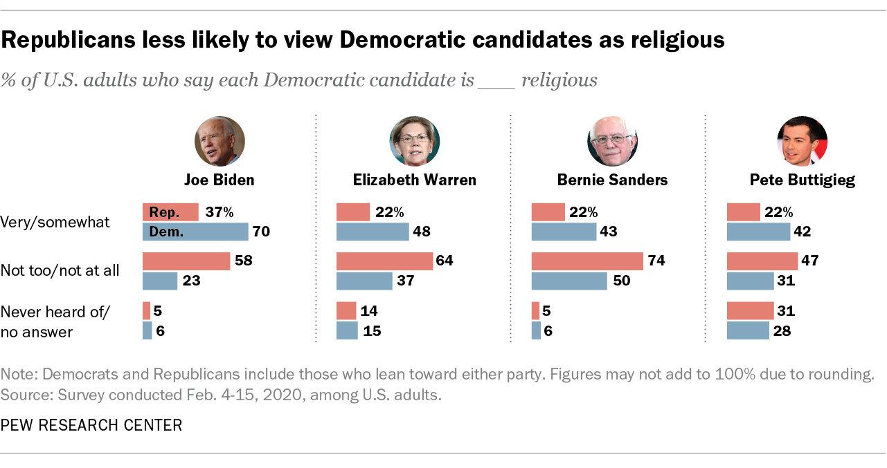 How people around the world see democracy in 8 charts | Pew Research Center