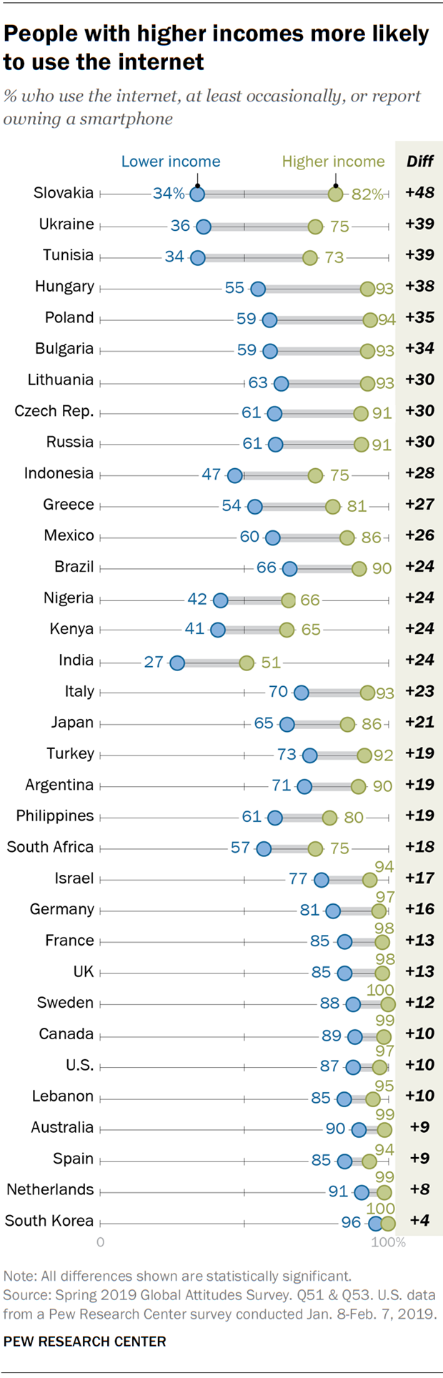 8 charts on internet use around the world as countries grapple with ...