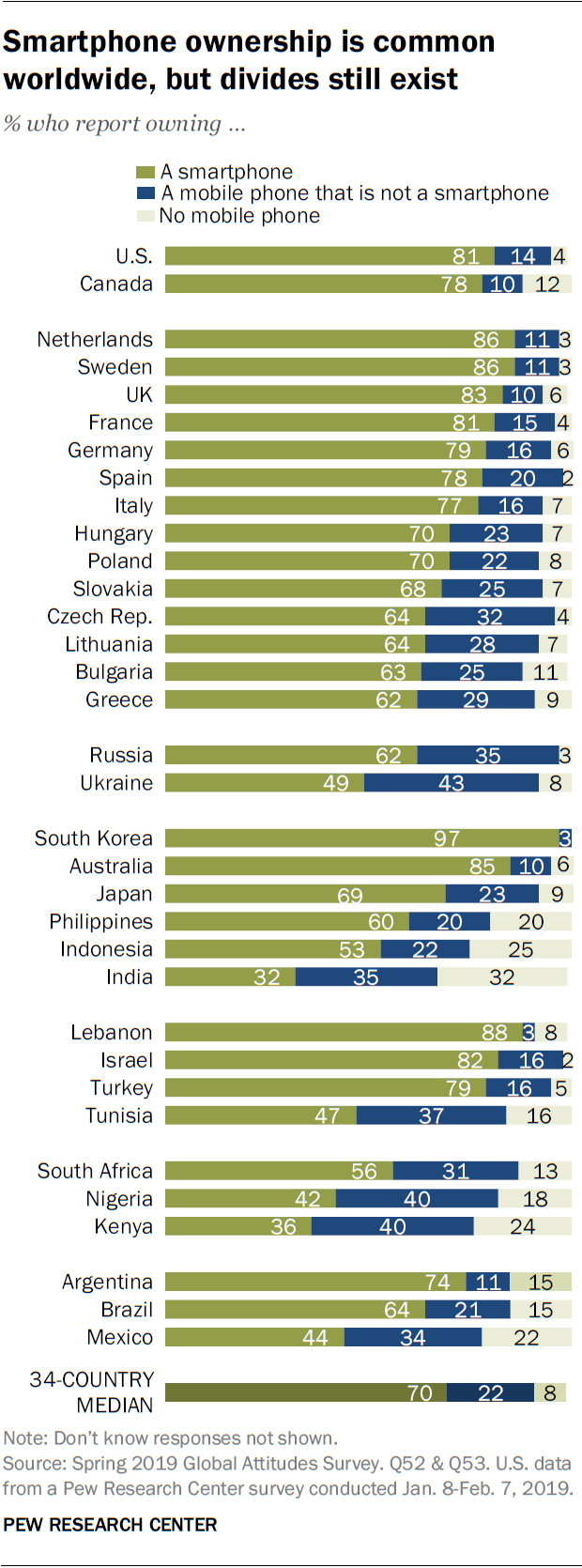 8 charts on internet use around the world as countries grapple with ...