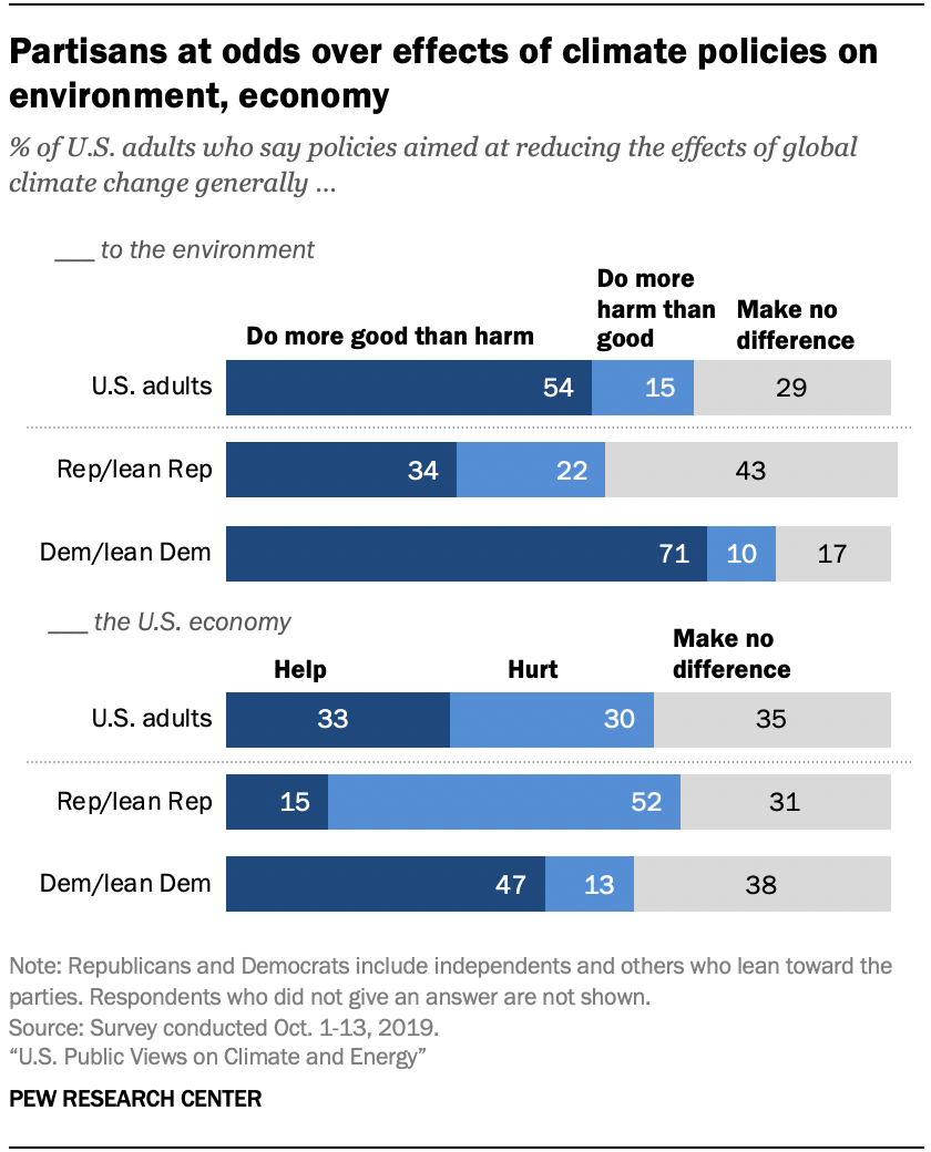 For Earth Day 2020, how Americans see climate change and the ...