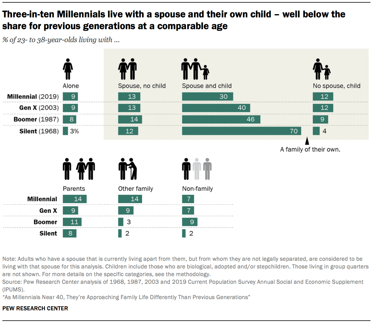 How Millennials Approach Family Life | Pew Research Center