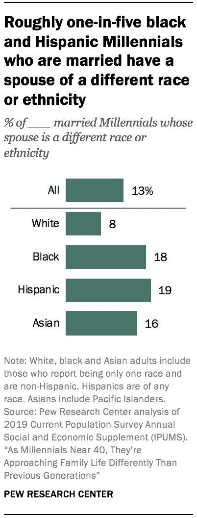 How Millennials Approach Family Life | Pew Research Center