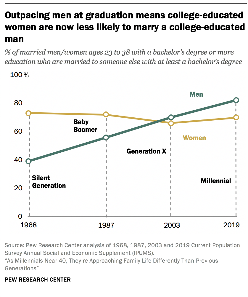 How Millennials Approach Family Life | Pew Research Center