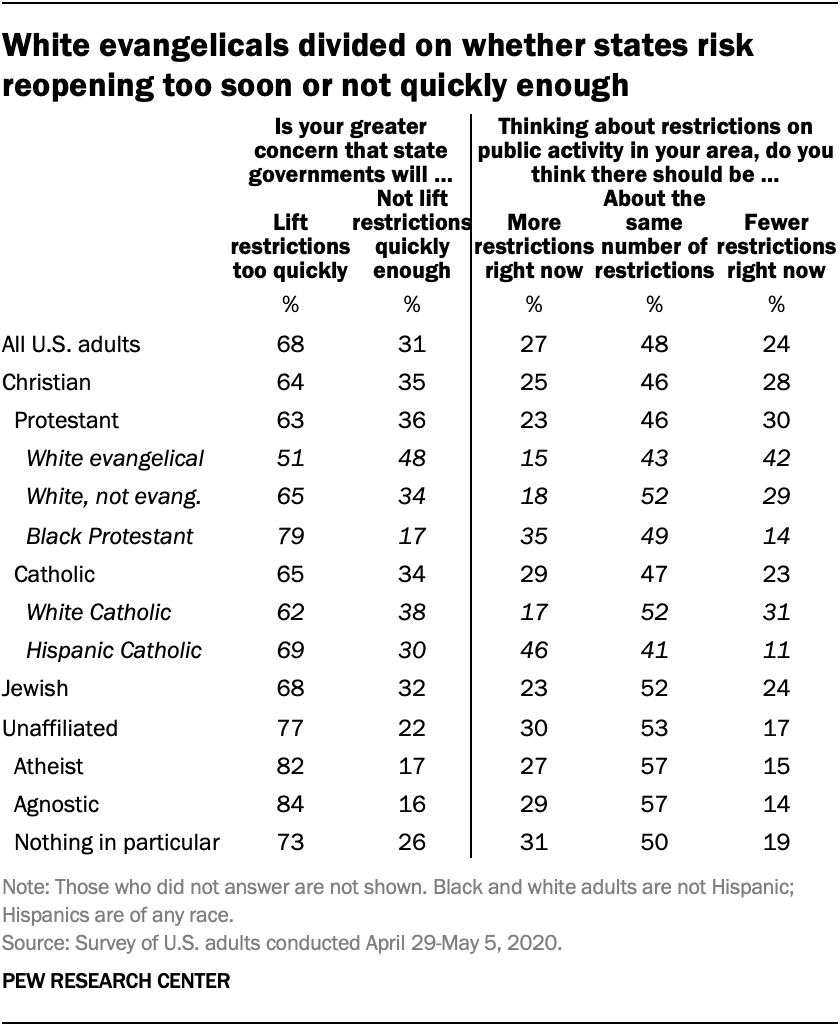 Americans’ views of WHO split by party as Trump calls for US withdrawal ...