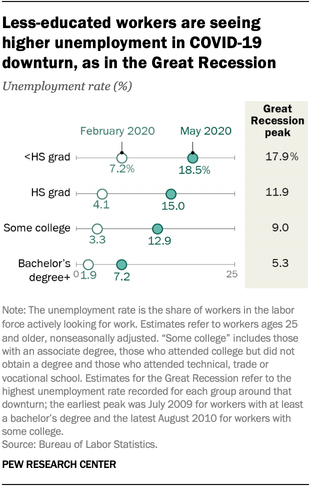 8 charts about the USPS | Pew Research Center