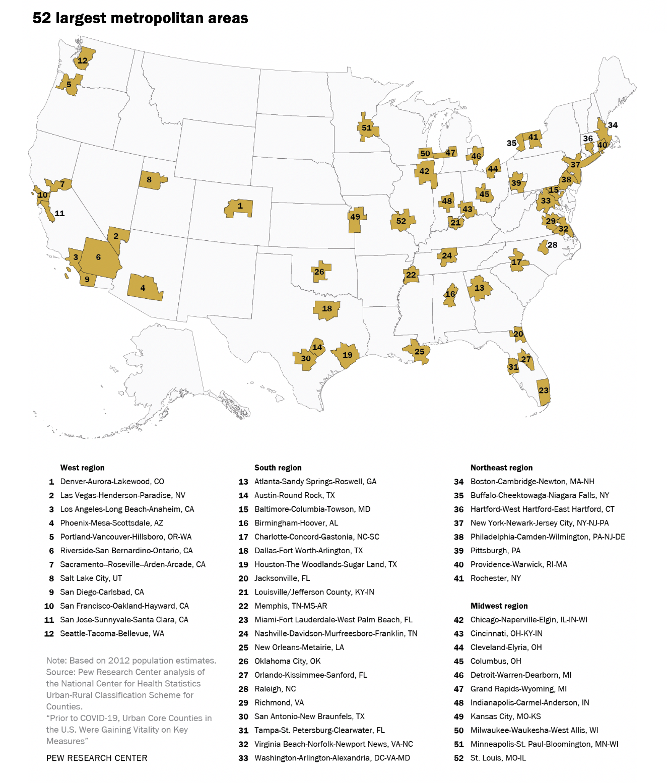 Comparing Urban Core, Suburban Counties in the U.S. | Pew Research Center