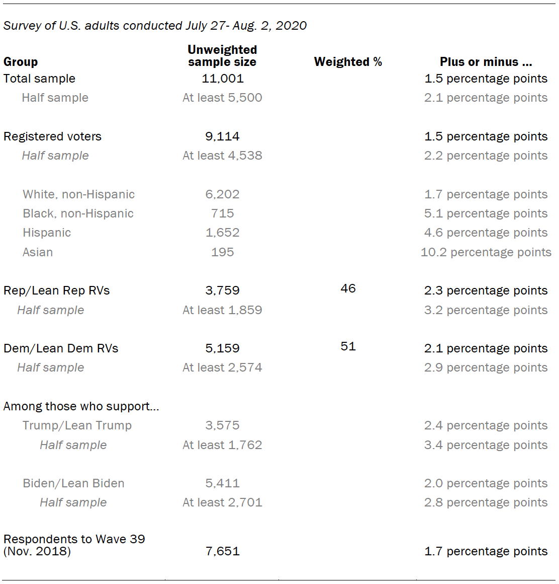 Methodology | Pew Research Center