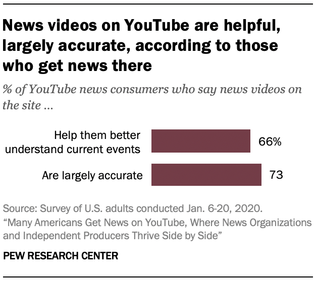 YouTube news consumers about as likely to use the site for opinions as ...