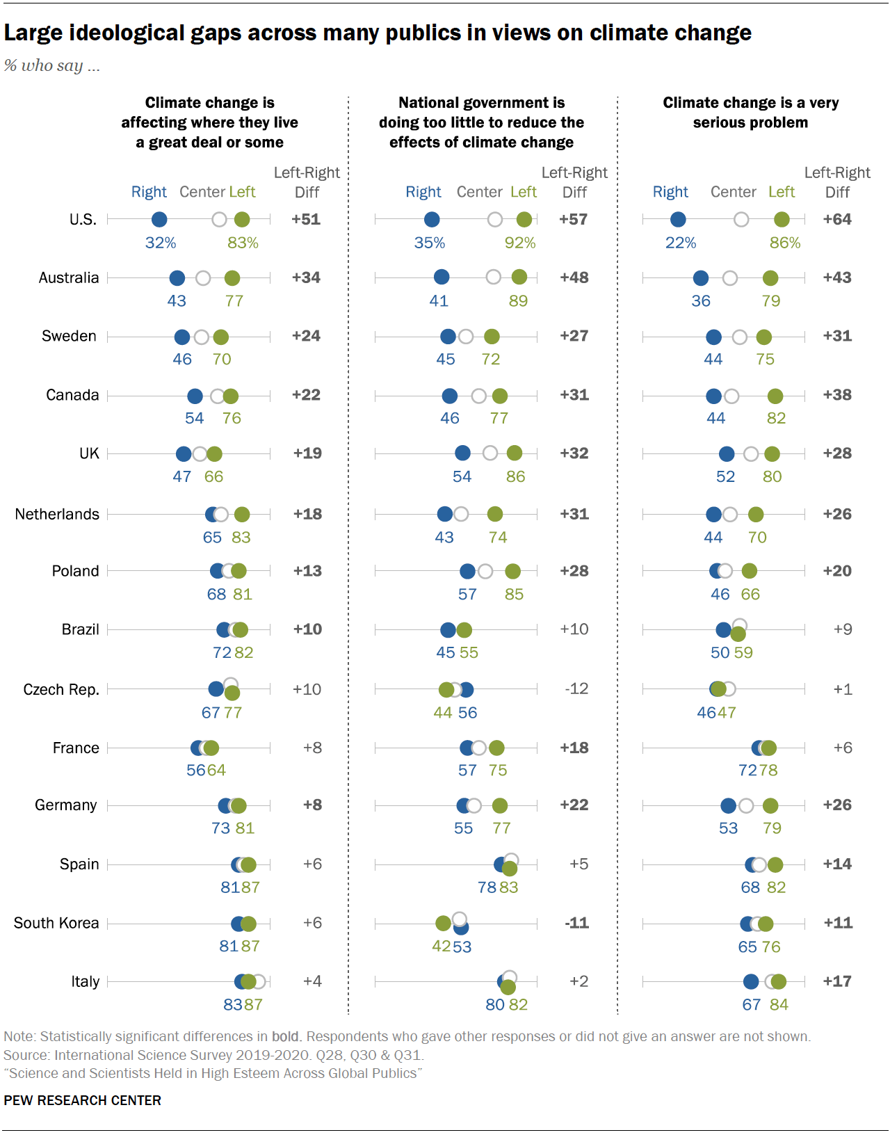 Concern over climate and the environment predominates among these ...