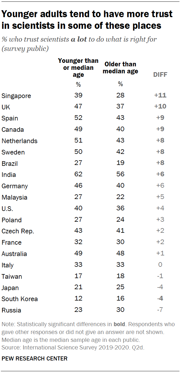 Appendix A: Detailed charts and tables | Pew Research Center