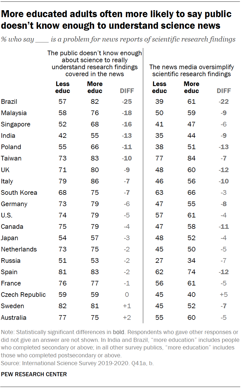 Appendix A: Detailed charts and tables | Pew Research Center