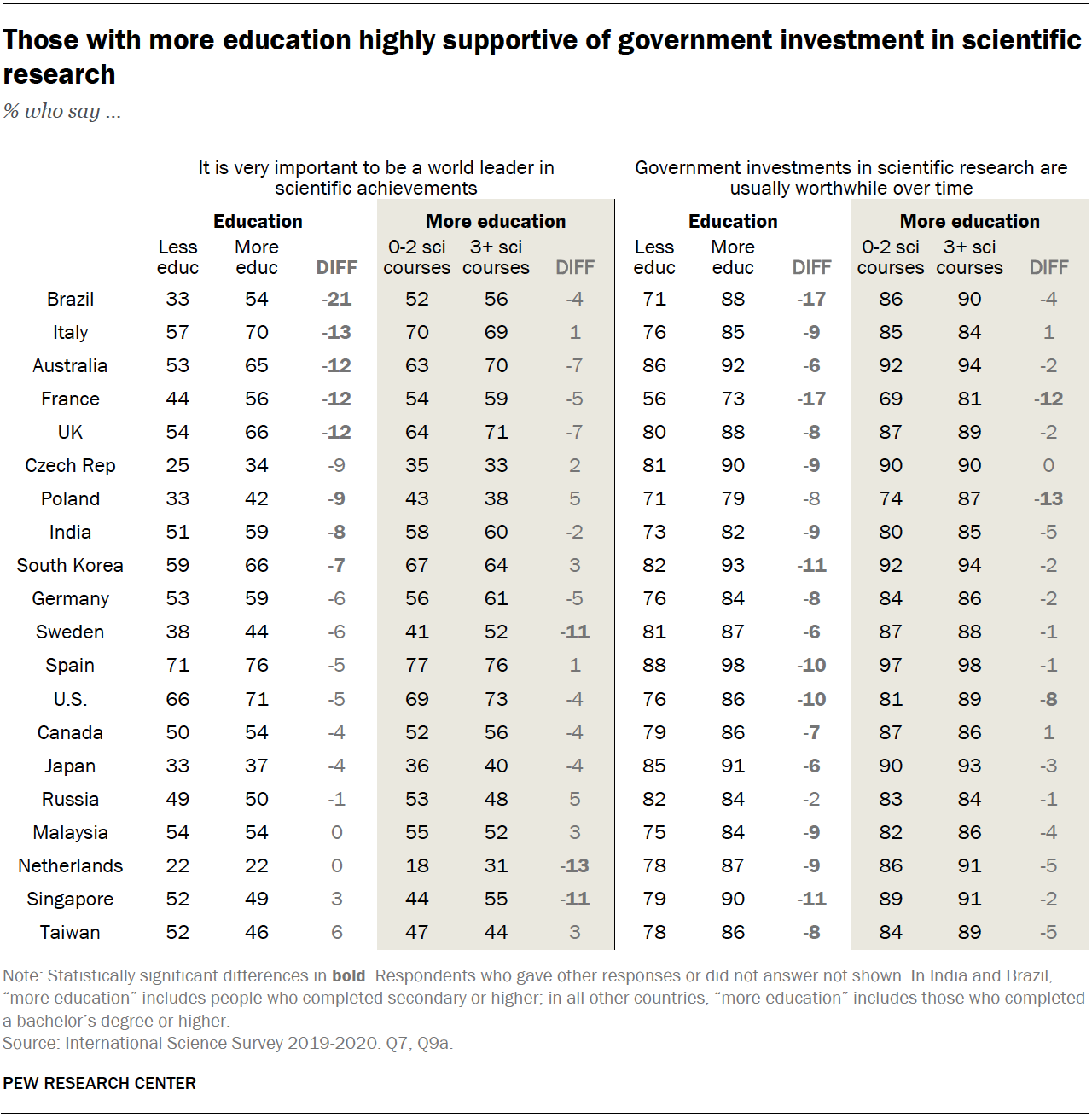 Appendix A: Detailed charts and tables | Pew Research Center