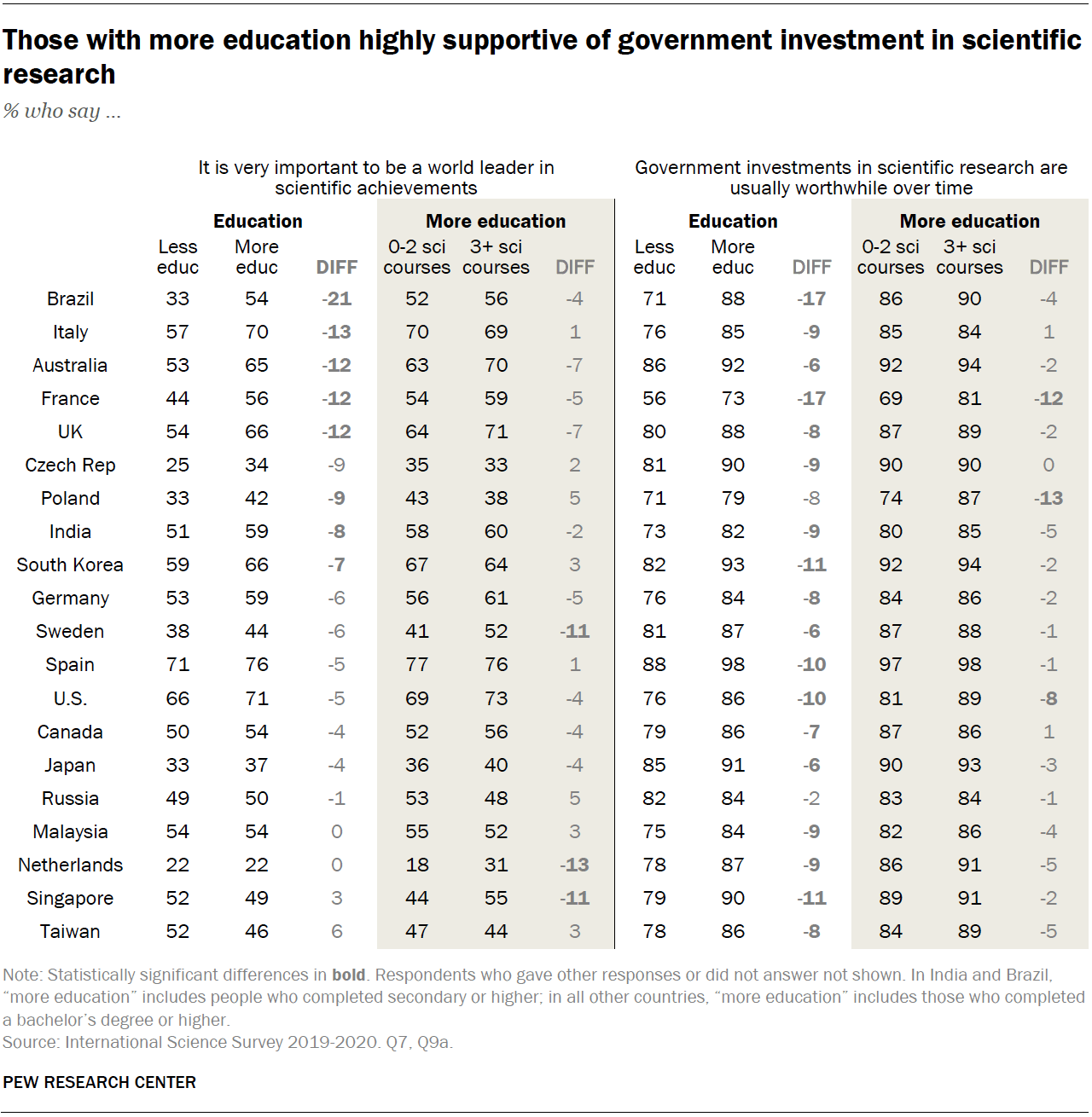 Appendix A: Detailed charts and tables | Pew Research Center