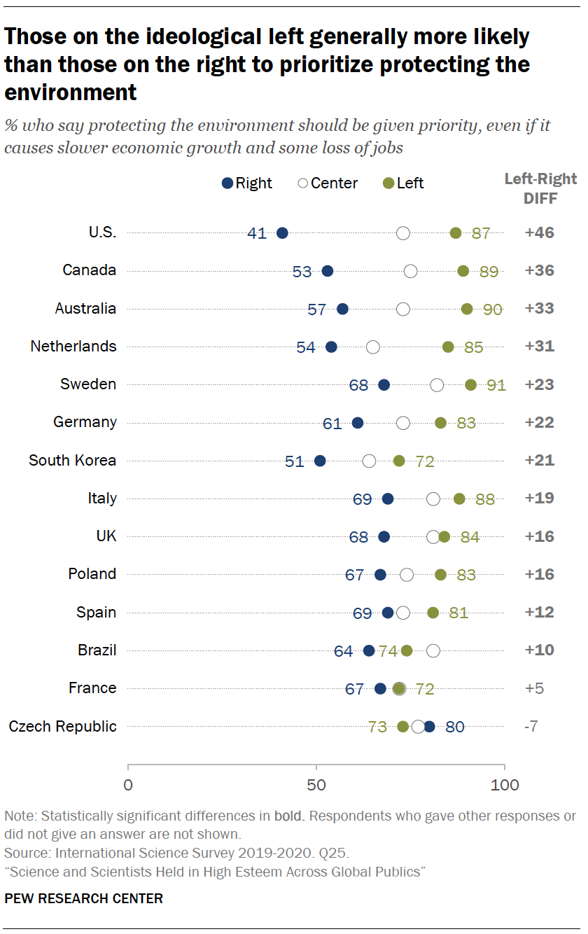 Appendix A: Detailed charts and tables | Pew Research Center