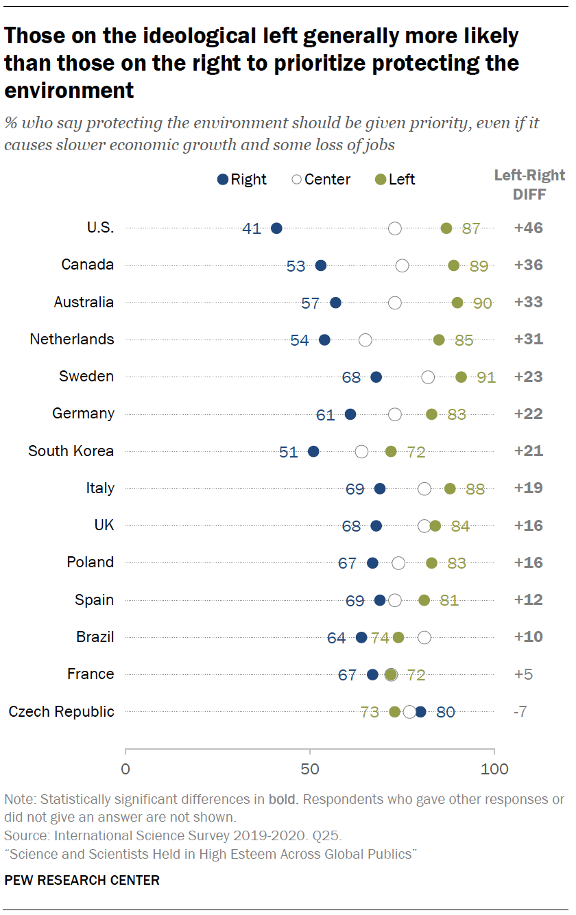 Appendix A: Detailed charts and tables | Pew Research Center