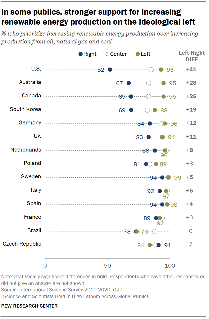 Appendix A: Detailed charts and tables | Pew Research Center