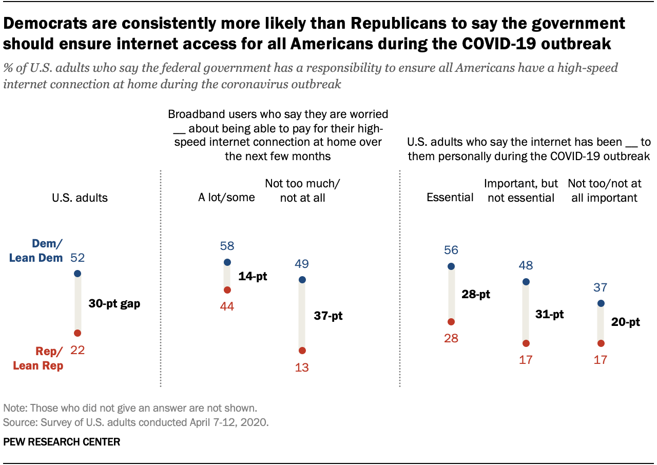 59% of lower-income U.S. parents expect obstacles to online schoolwork ...
