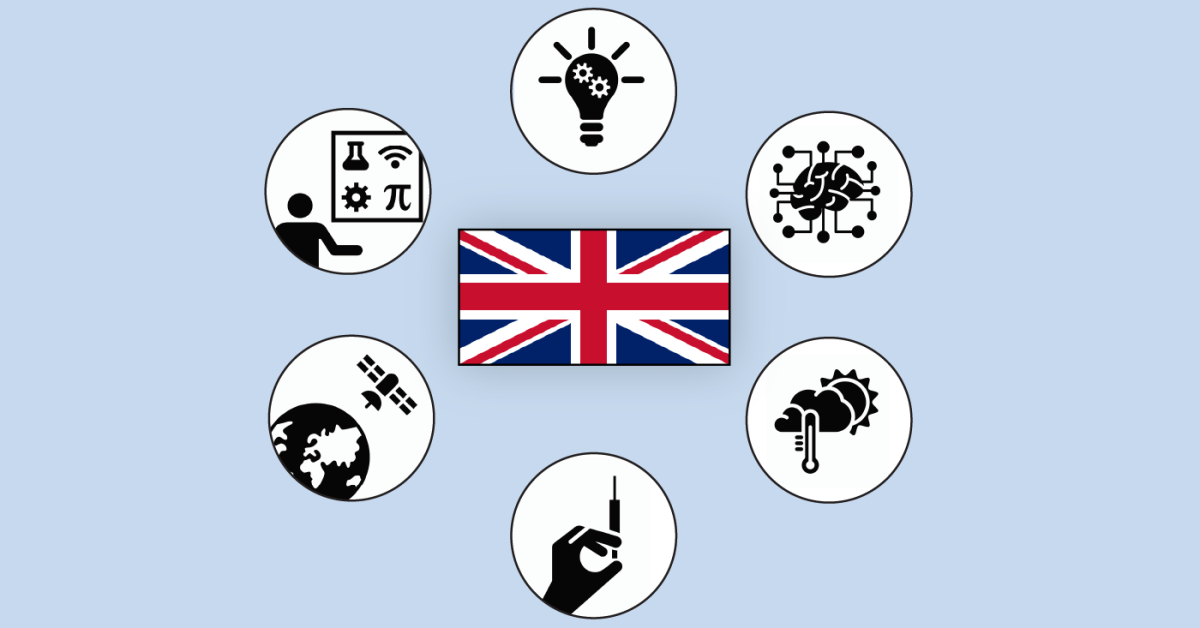 Public Views About Science in the United Kingdom | Pew Research Center