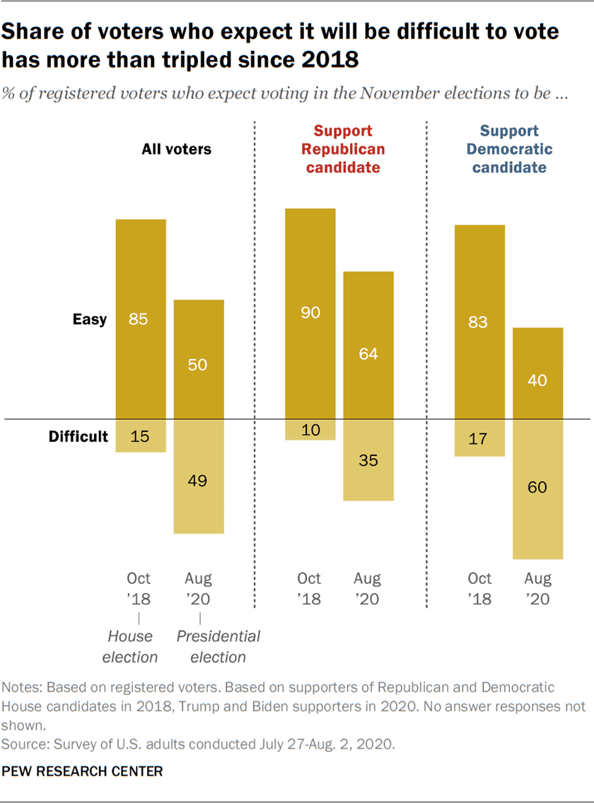U.S. voters anxiously approach an unusual election, aftermath in 2020 ...