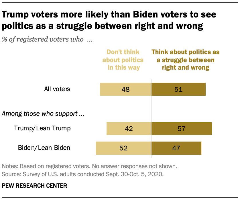 Voters’ feelings about the election and possible outcomes | Pew ...