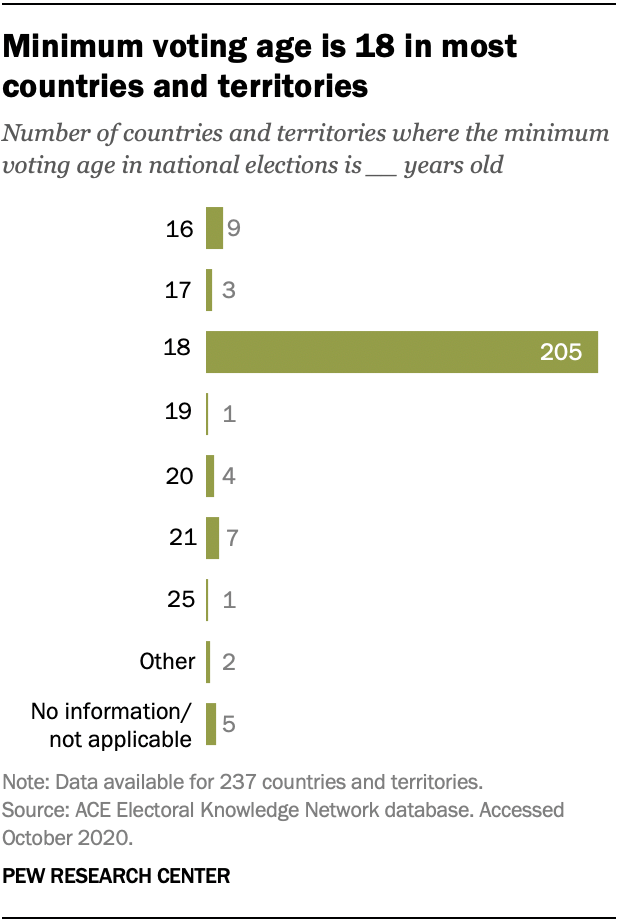 How elections work around the world | Pew Research Center