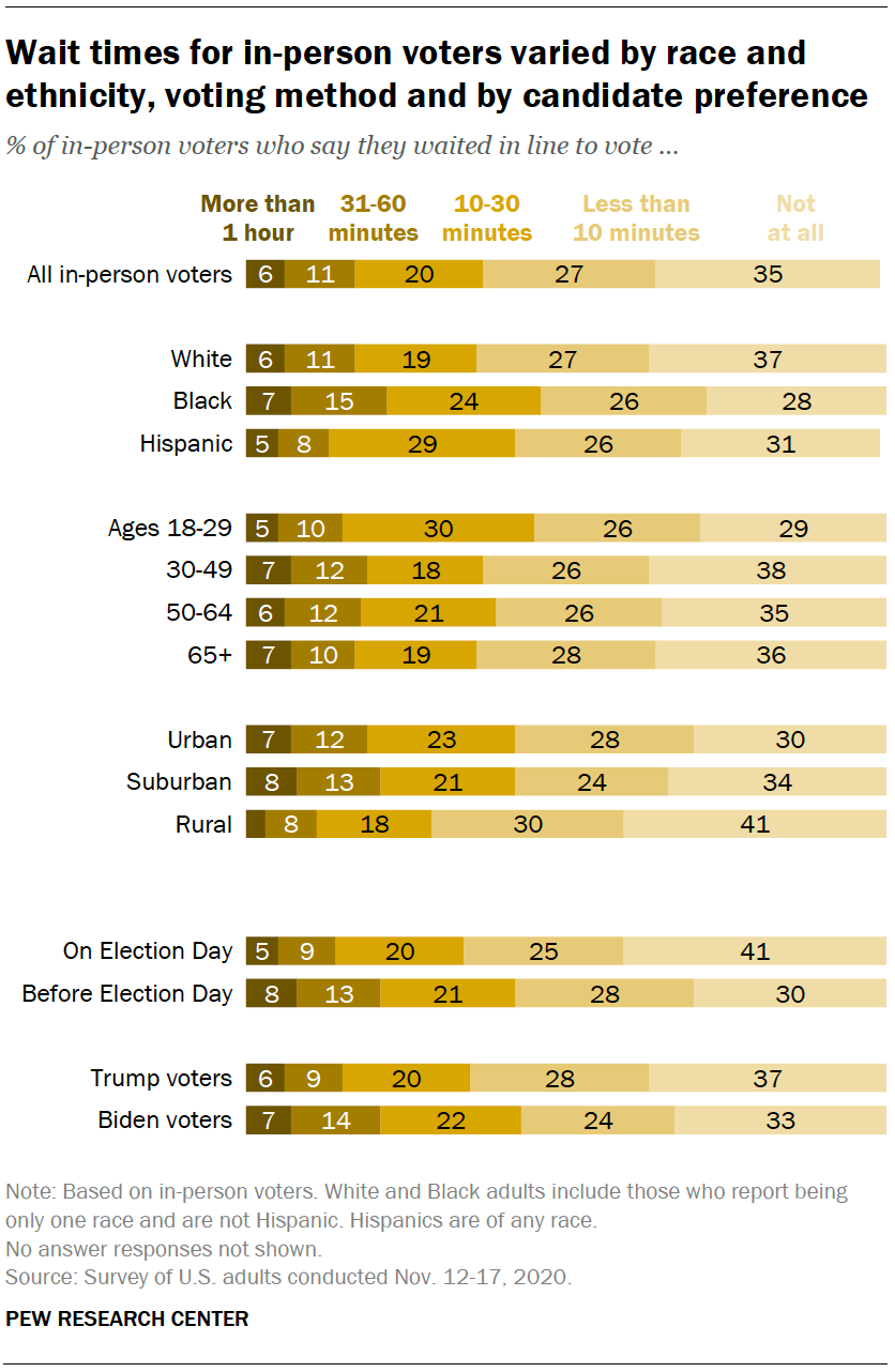The 2020 voting experience: Coronavirus, mail concerns factored into ...