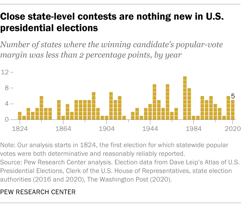 Close state races have long been part of U.S. presidential elections ...