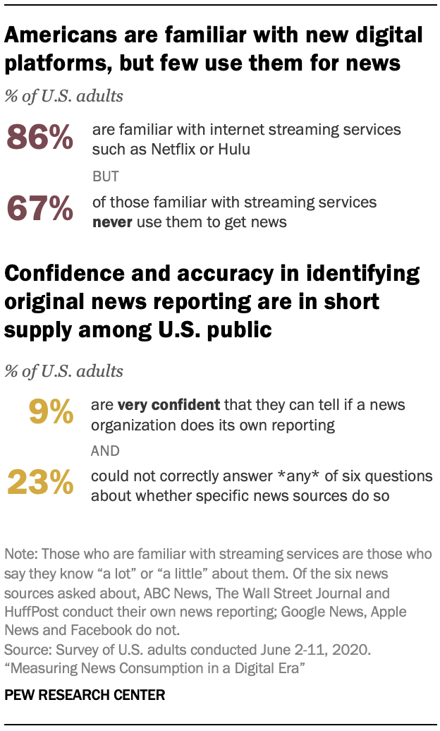 Measuring News Consumption in a Digital Era | Pew Research Center