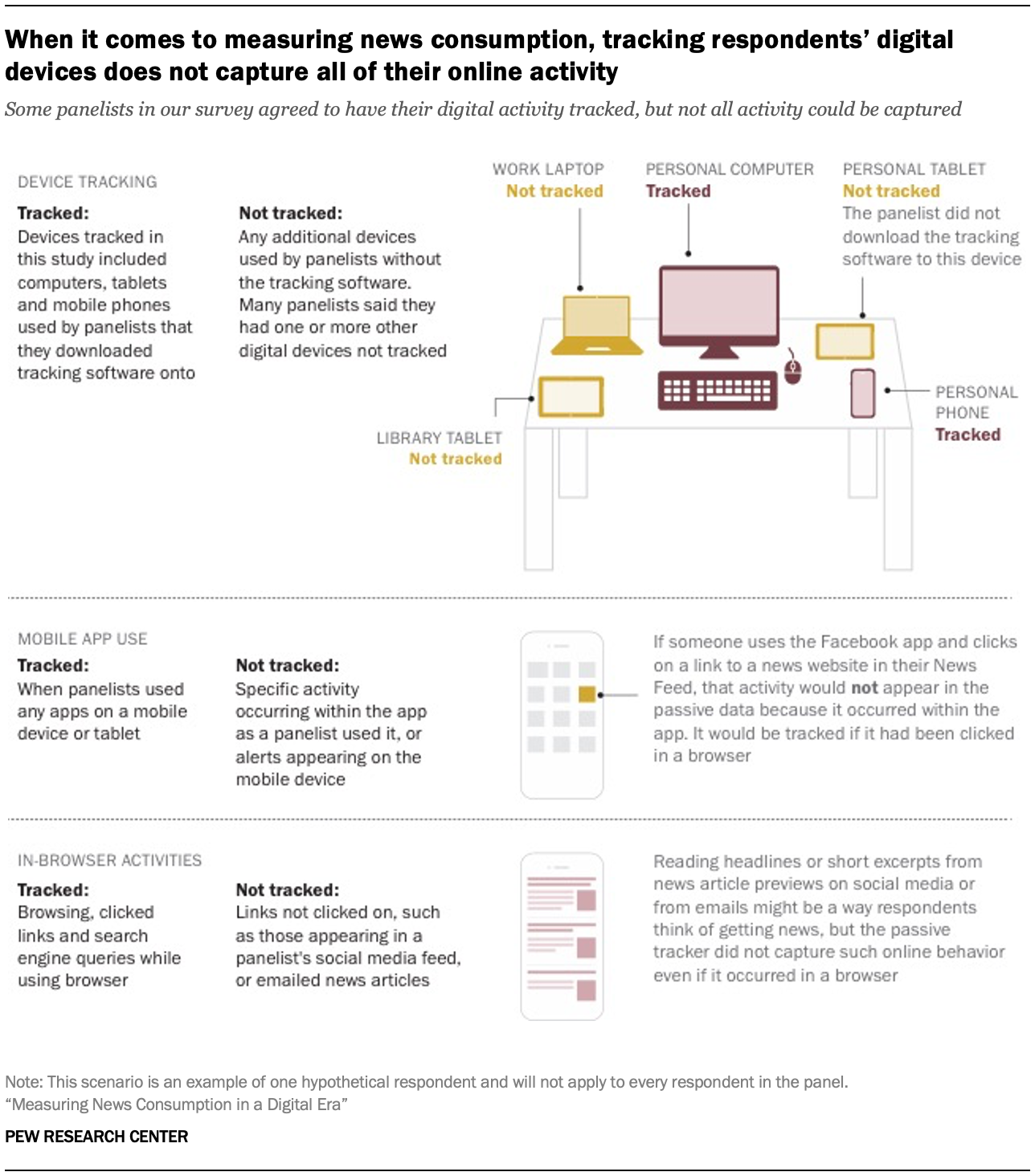 The promise and pitfalls of using passive data to measure online news ...