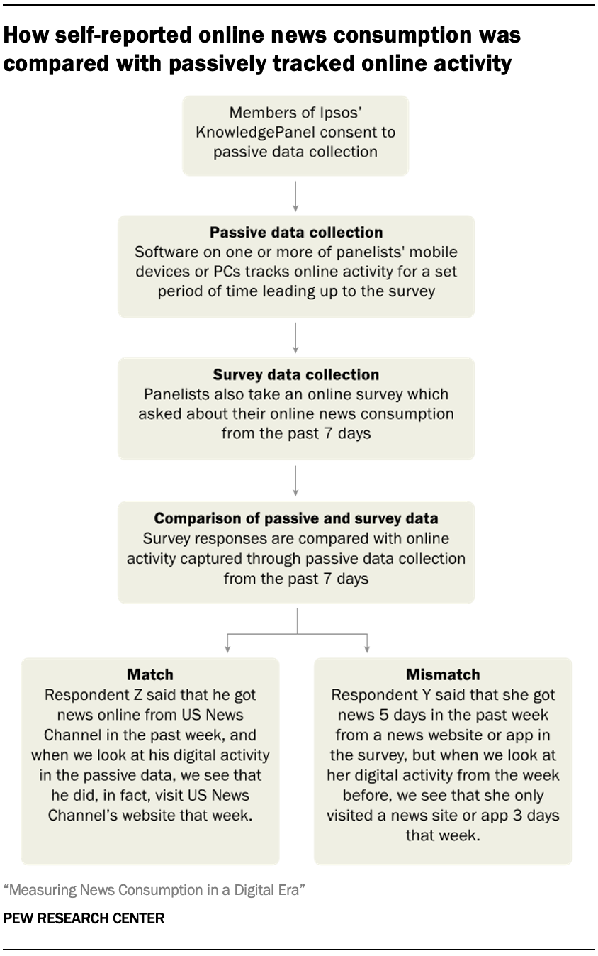 The promise and pitfalls of using passive data to measure online news ...