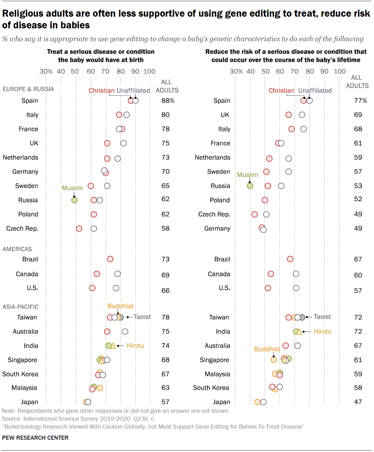 Appendix: Detailed tables and charts | Pew Research Center