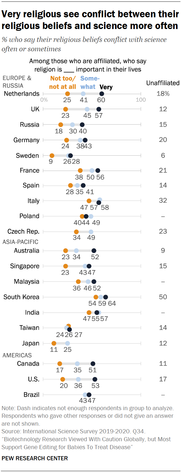Appendix: Detailed tables and charts | Pew Research Center
