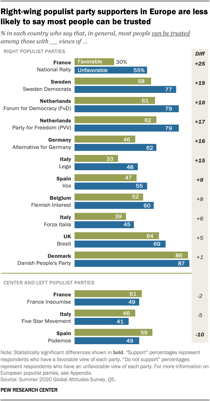 Social trust around the world differs by age, education | Pew Research ...