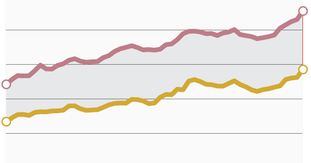 Comparing racial and ethnic gaps in the U.S. | Pew Research Center