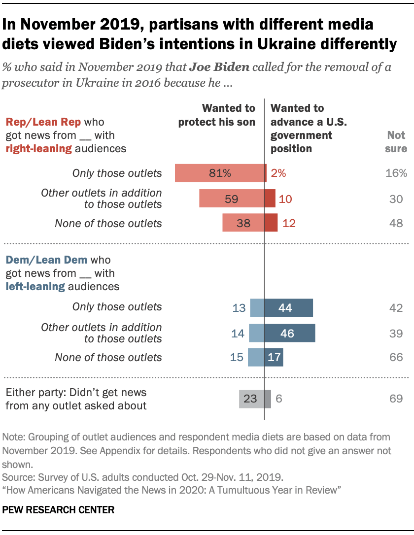Misinformation and competing views of reality abounded throughout 2020 ...