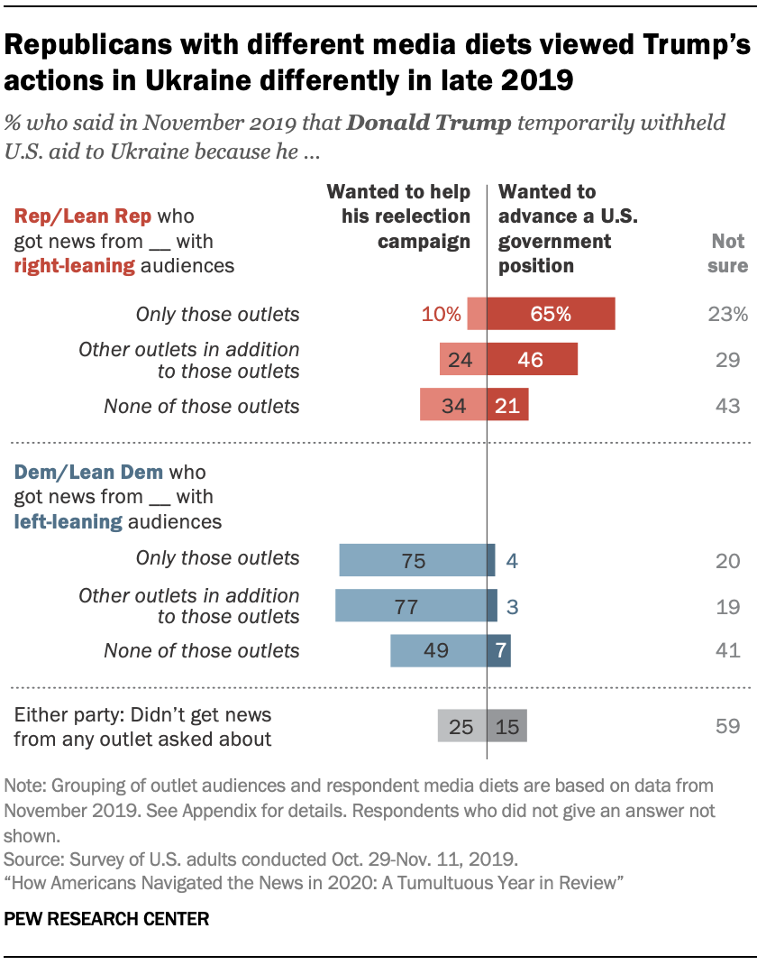 Misinformation and competing views of reality abounded throughout 2020 ...