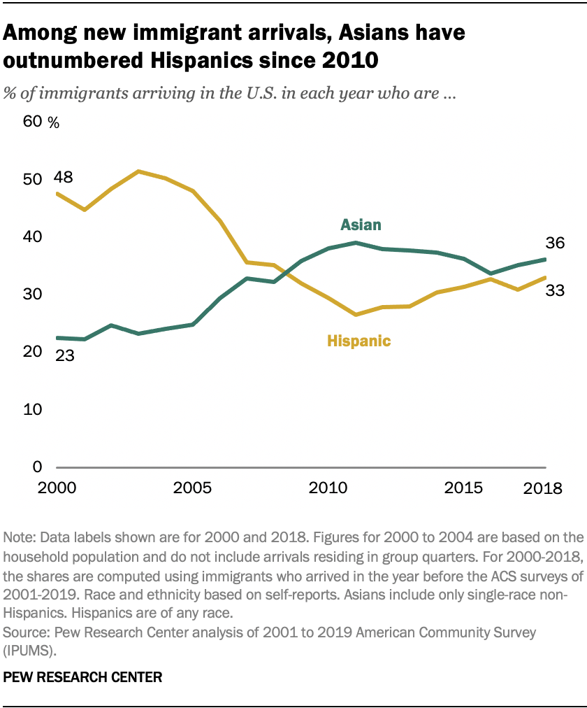 How Kamala Harris reflects America’s changing demographics | Pew ...