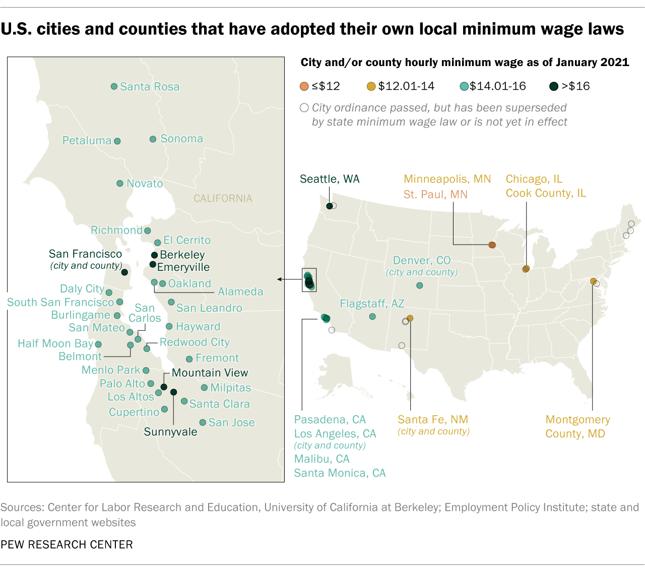 Most action to raise minimum wage is at state and local level, not in ...