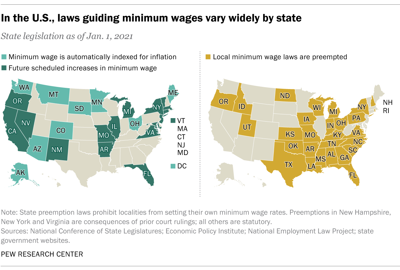 Most action to raise minimum wage is at state and local level, not in ...