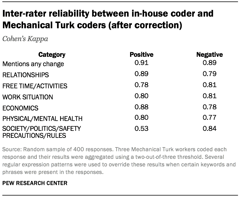 Methodology | Pew Research Center