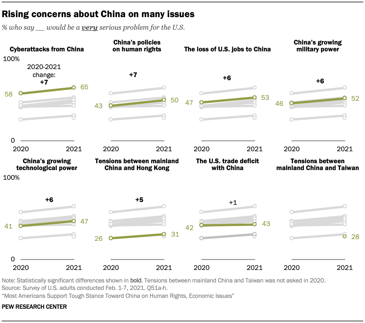 Most Americans Support Tough Stance Toward China on Human Rights ...