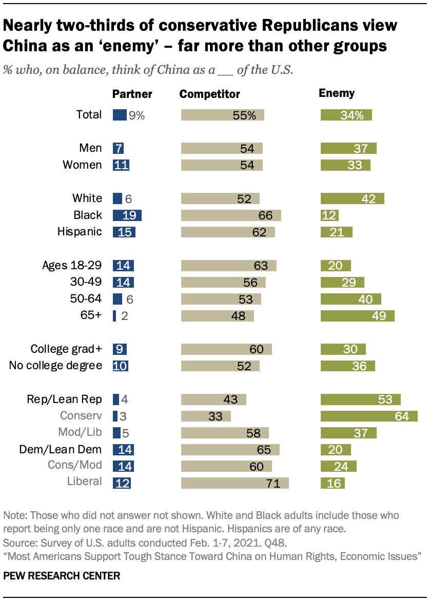 Most Americans Support Tough Stance Toward China on Human Rights ...
