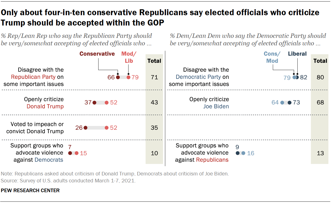 Views of the Democratic and Republican parties | Pew Research Center
